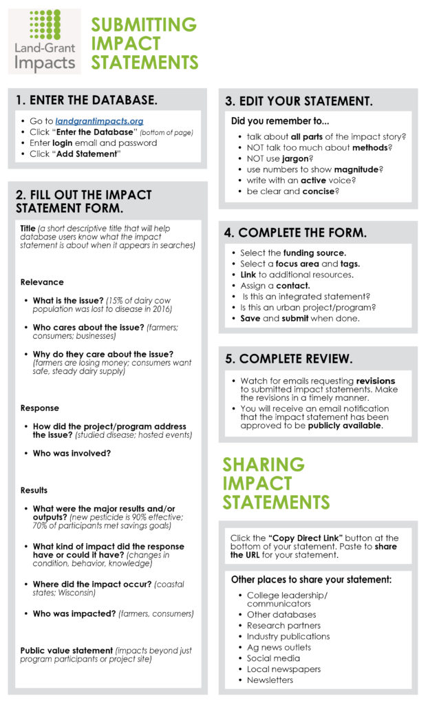 Impact Writing Tips – Land-Grant Impacts